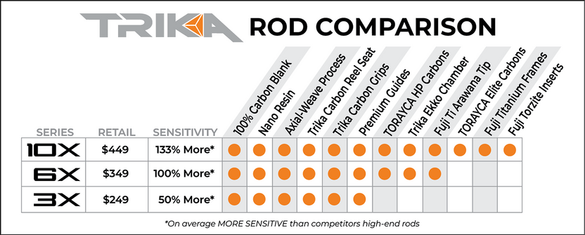 Trika Freshwater Fishing Rods